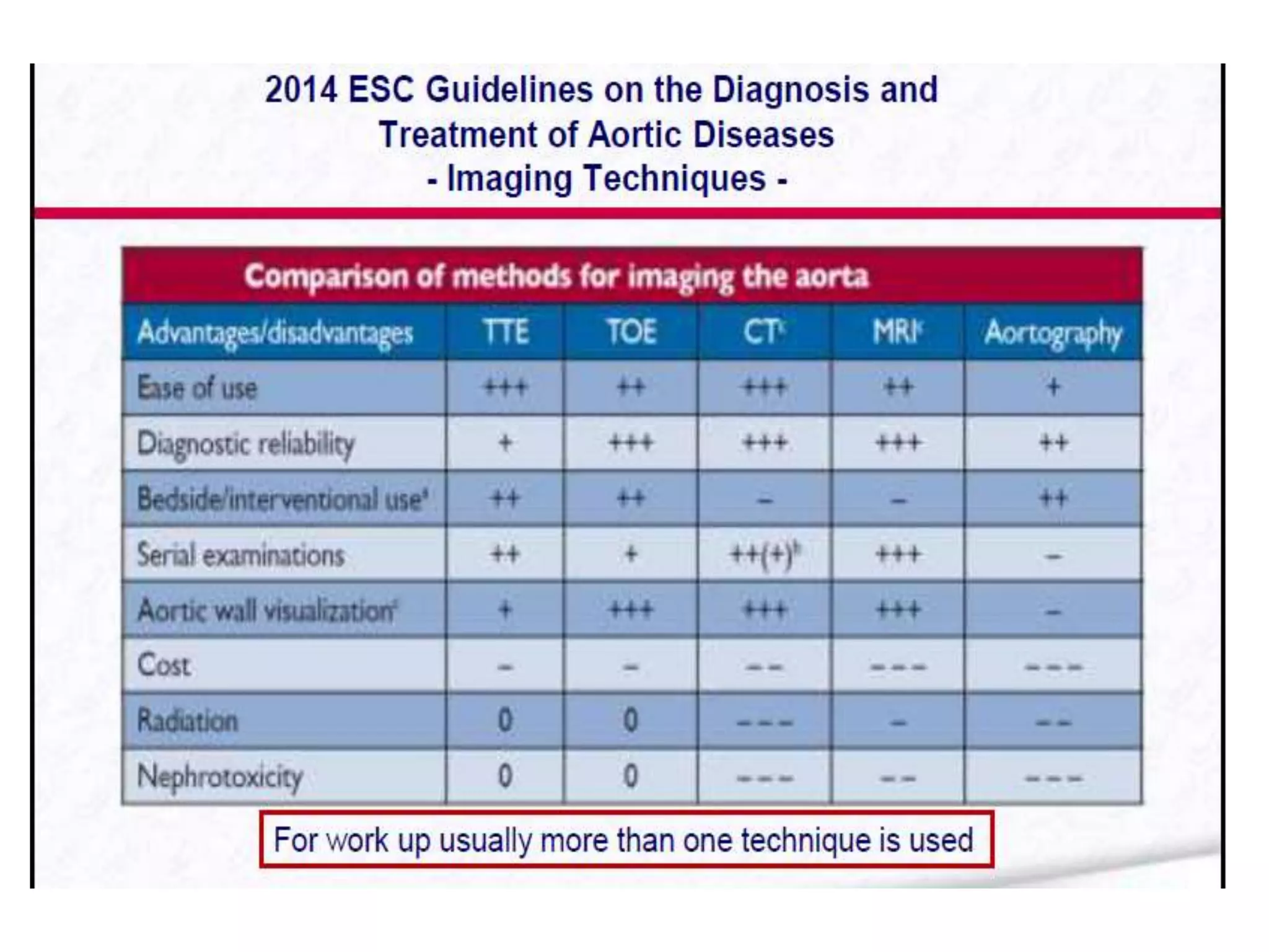 2014 ESC guidelines aortic diseases | PPTX
