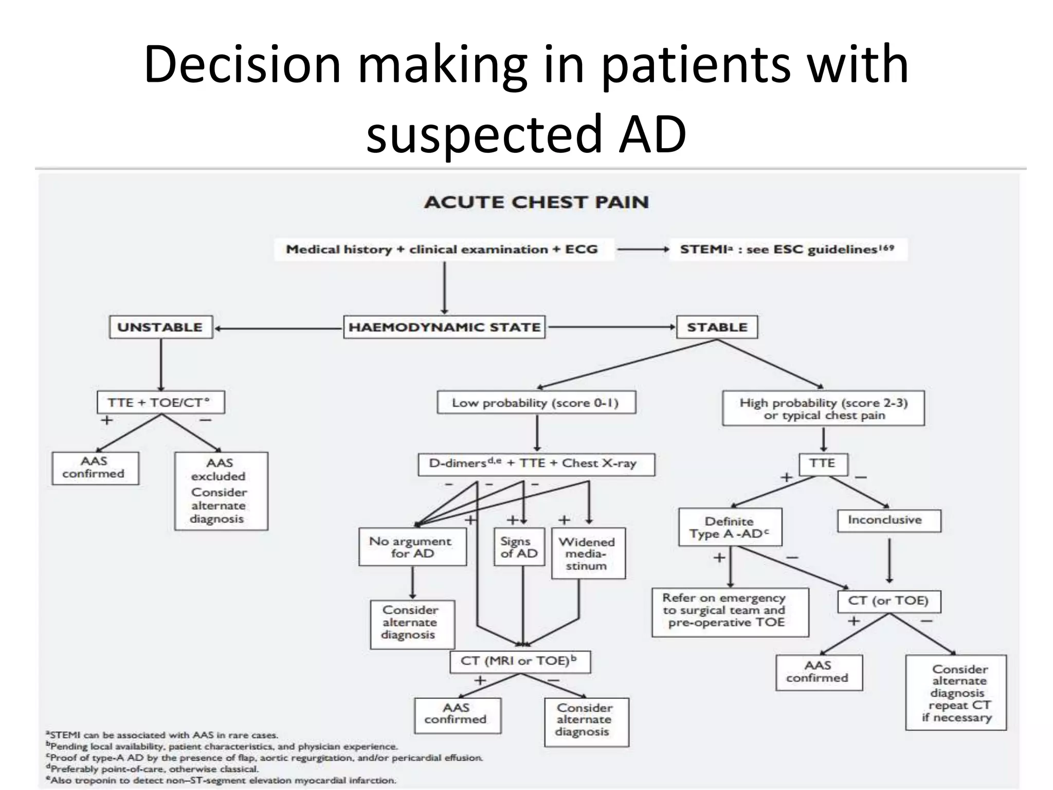 2014 ESC guidelines aortic diseases | PPTX