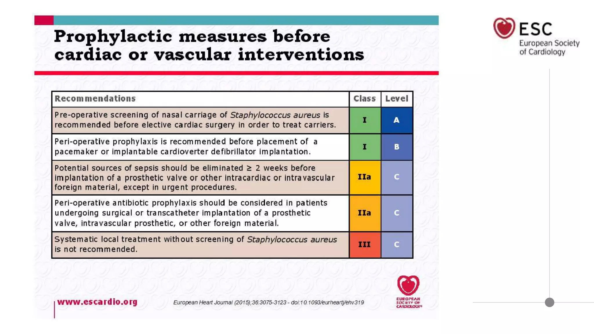 Esc guidelines endocarditis by prof deldago | PPTX