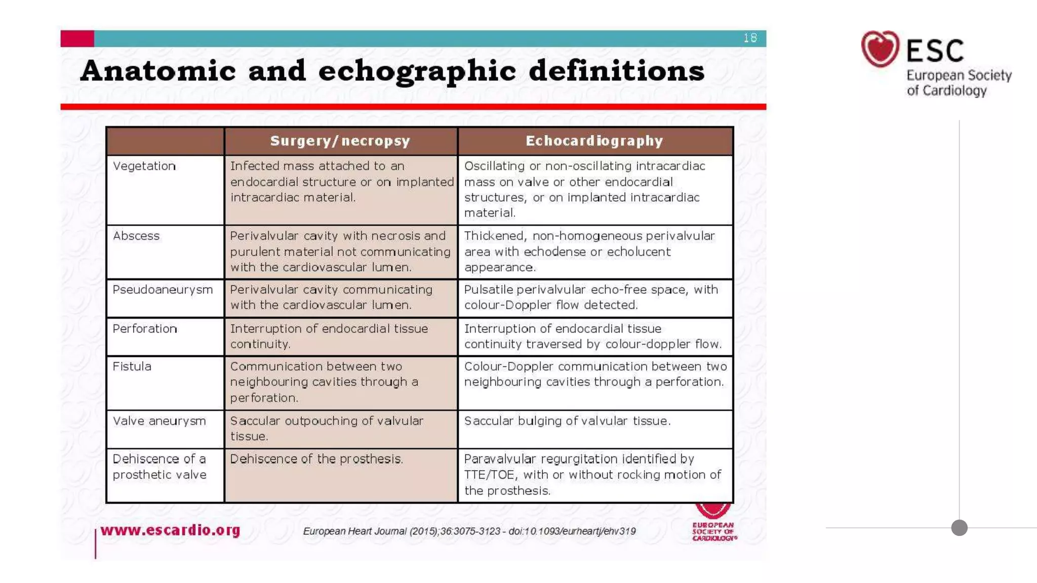 Esc guidelines endocarditis by prof deldago | PPTX