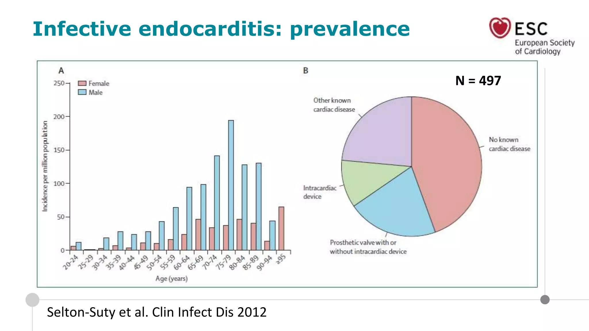 Esc guidelines endocarditis by prof deldago | PPTX