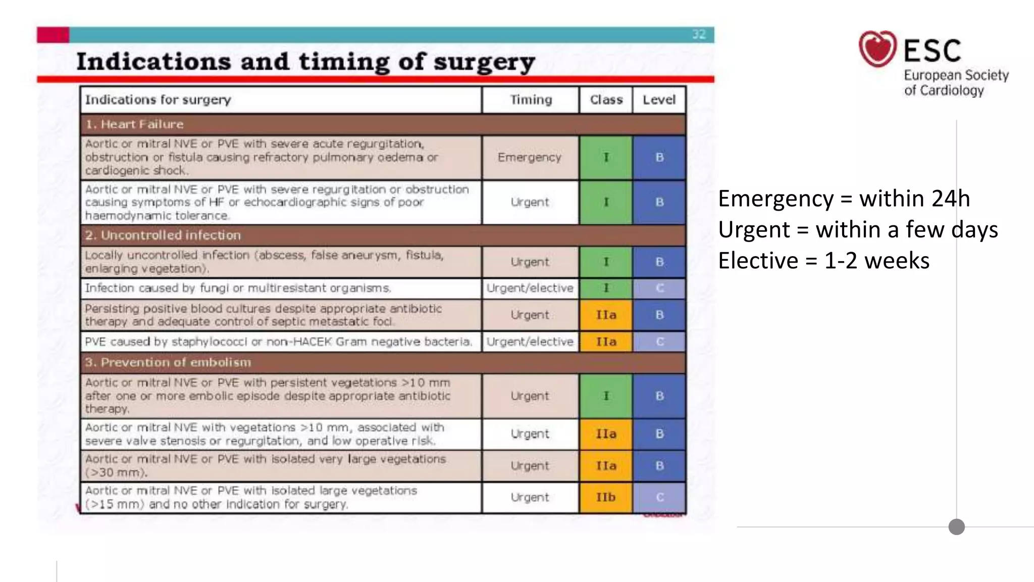 Esc guidelines endocarditis by prof deldago | PPTX