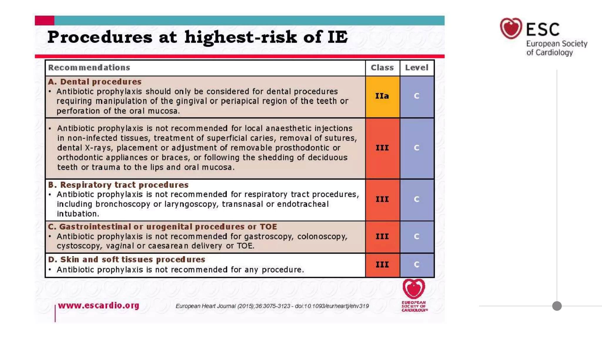 Esc guidelines endocarditis by prof deldago | PPTX