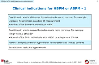 ESC guidelines for management of Hypertension.pdf