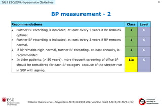 ESC guidelines for management of Hypertension.pdf