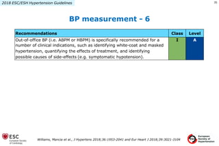 ESC guidelines for management of Hypertension.pdf