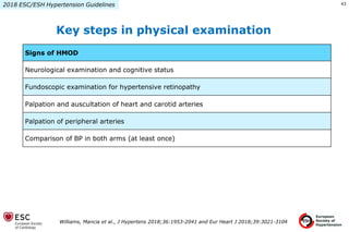 ESC guidelines for management of Hypertension.pdf