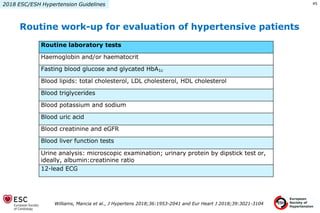 ESC guidelines for management of Hypertension.pdf