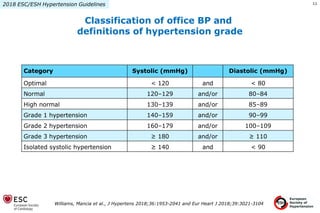 ESC guidelines for management of Hypertension.pdf