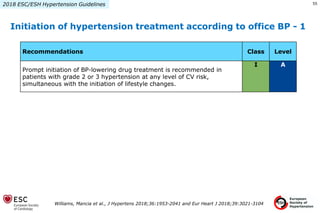 ESC guidelines for management of Hypertension.pdf