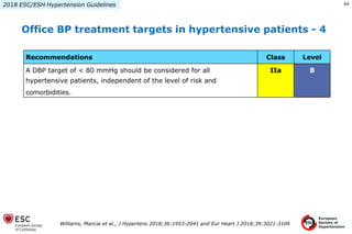 ESC guidelines for management of Hypertension.pdf