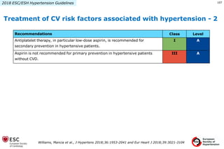 ESC guidelines for management of Hypertension.pdf