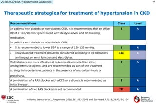 ESC guidelines for management of Hypertension.pdf