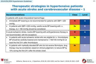 ESC guidelines for management of Hypertension.pdf