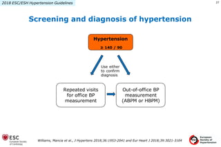 ESC guidelines for management of Hypertension.pdf