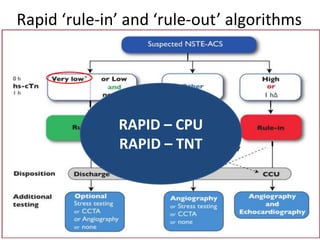 Esc 2020 guidelines for the management of acute coronary | PPTX