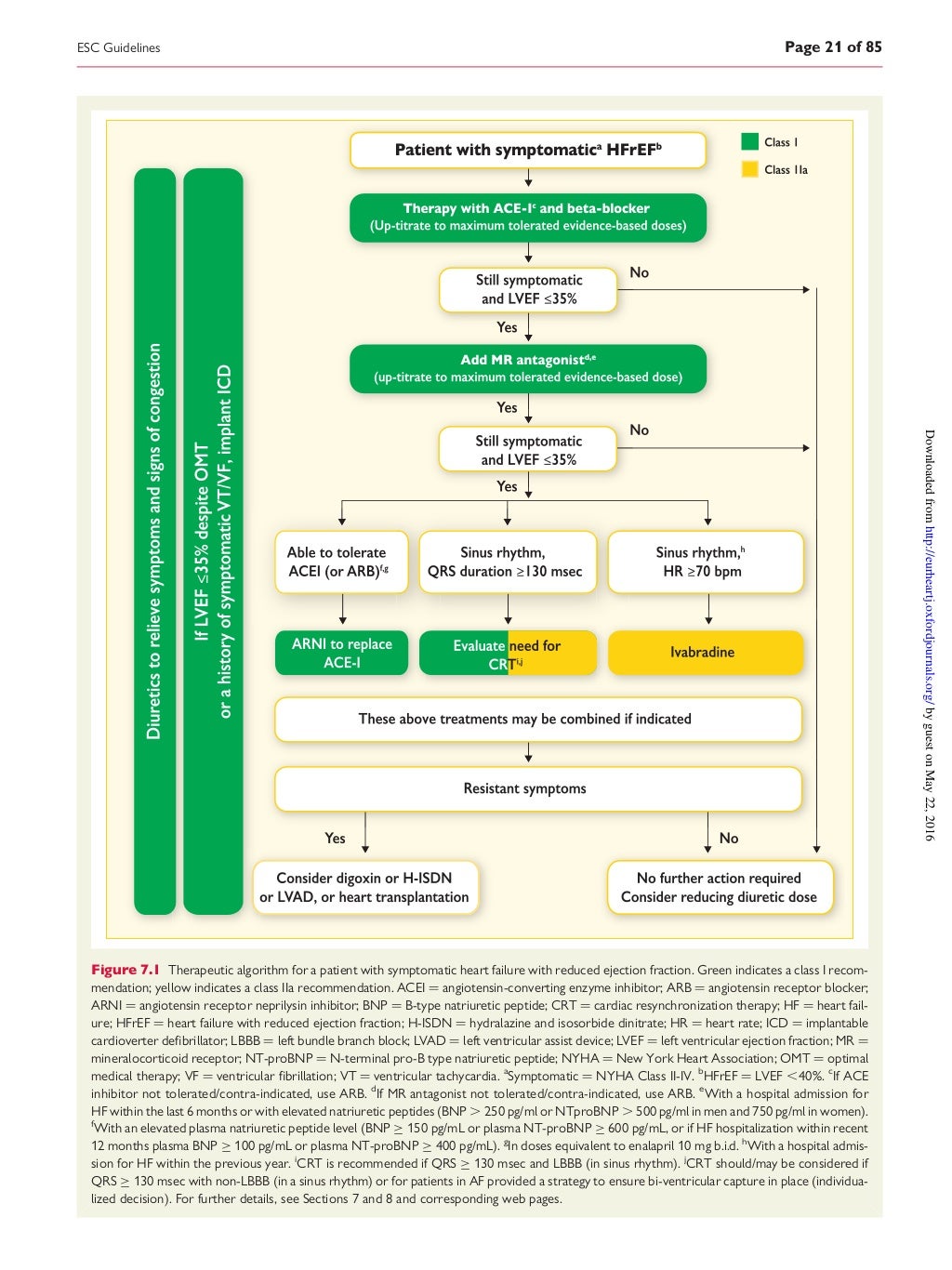 Guidelines heart failure 2016