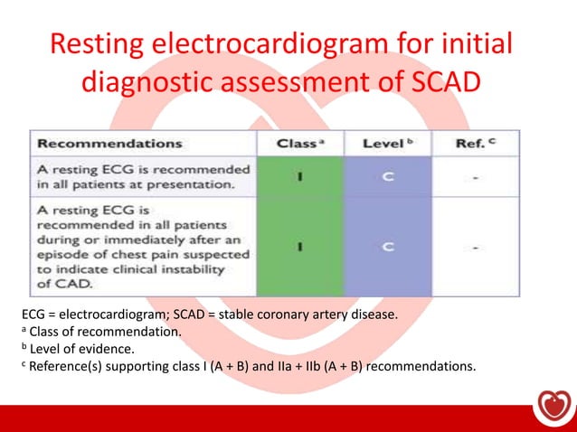 Esc guidleines on scad