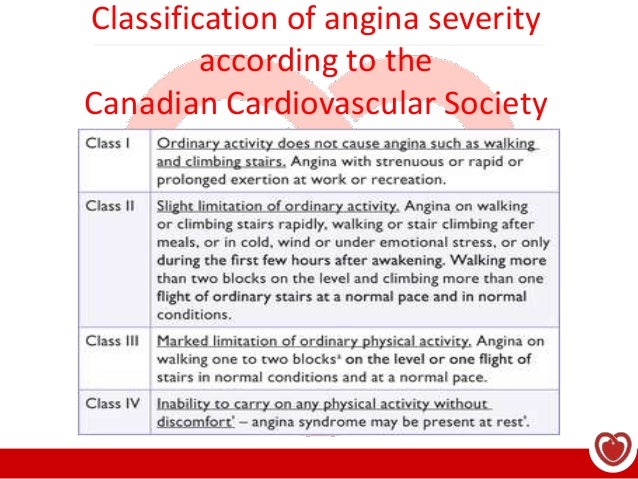Esc guidleines on scad