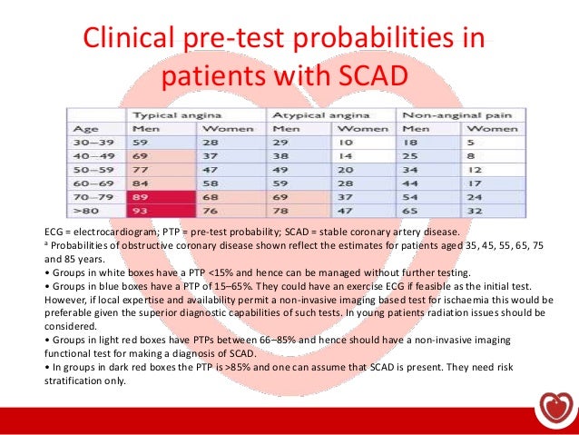 Esc guidleines on scad