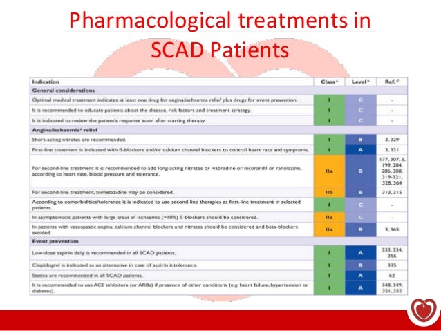 Esc guidleines on scad