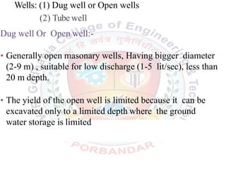 Es ch.4 WATER RESOURCES | PPT