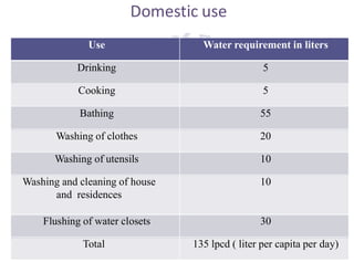 Es ch.4 WATER RESOURCES | PPT