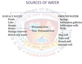 Es ch.4 WATER RESOURCES | PDF