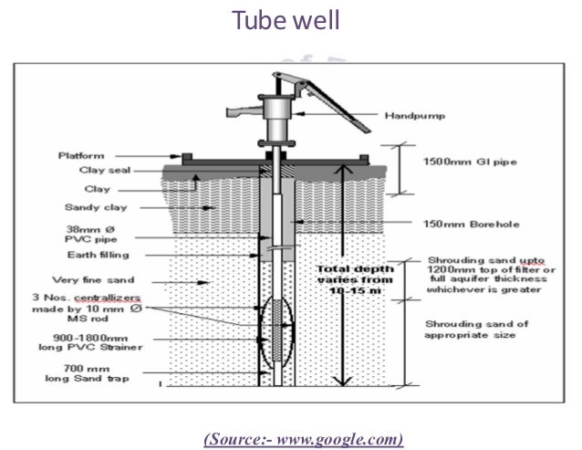 Es ch.4 WATER RESOURCES