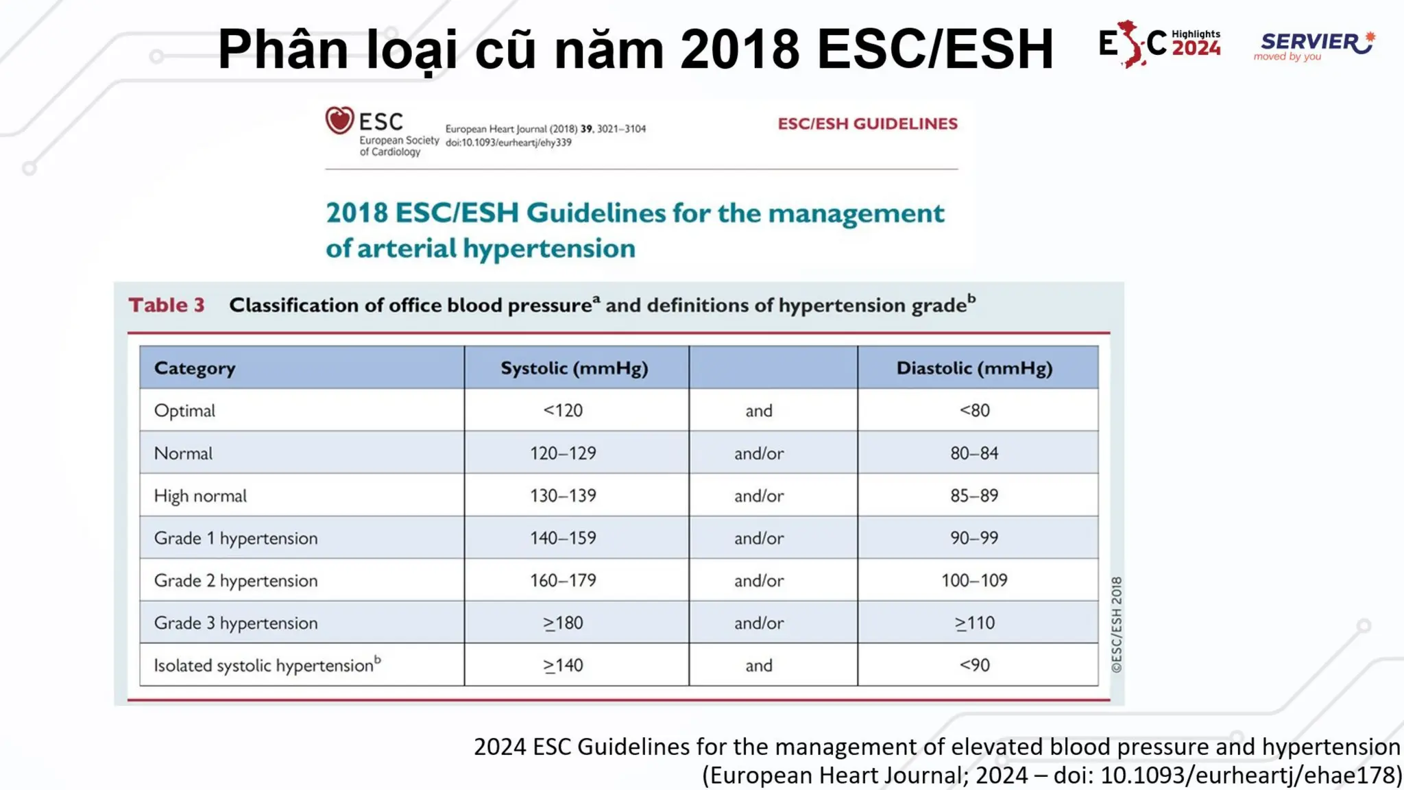 Khuyến cáo chẩn đoán và điều trị THA ESC 2024 có gì mới. | PDF