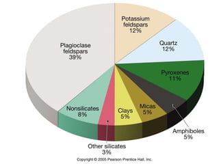 Minerals Of The Earth's Crust | PPT