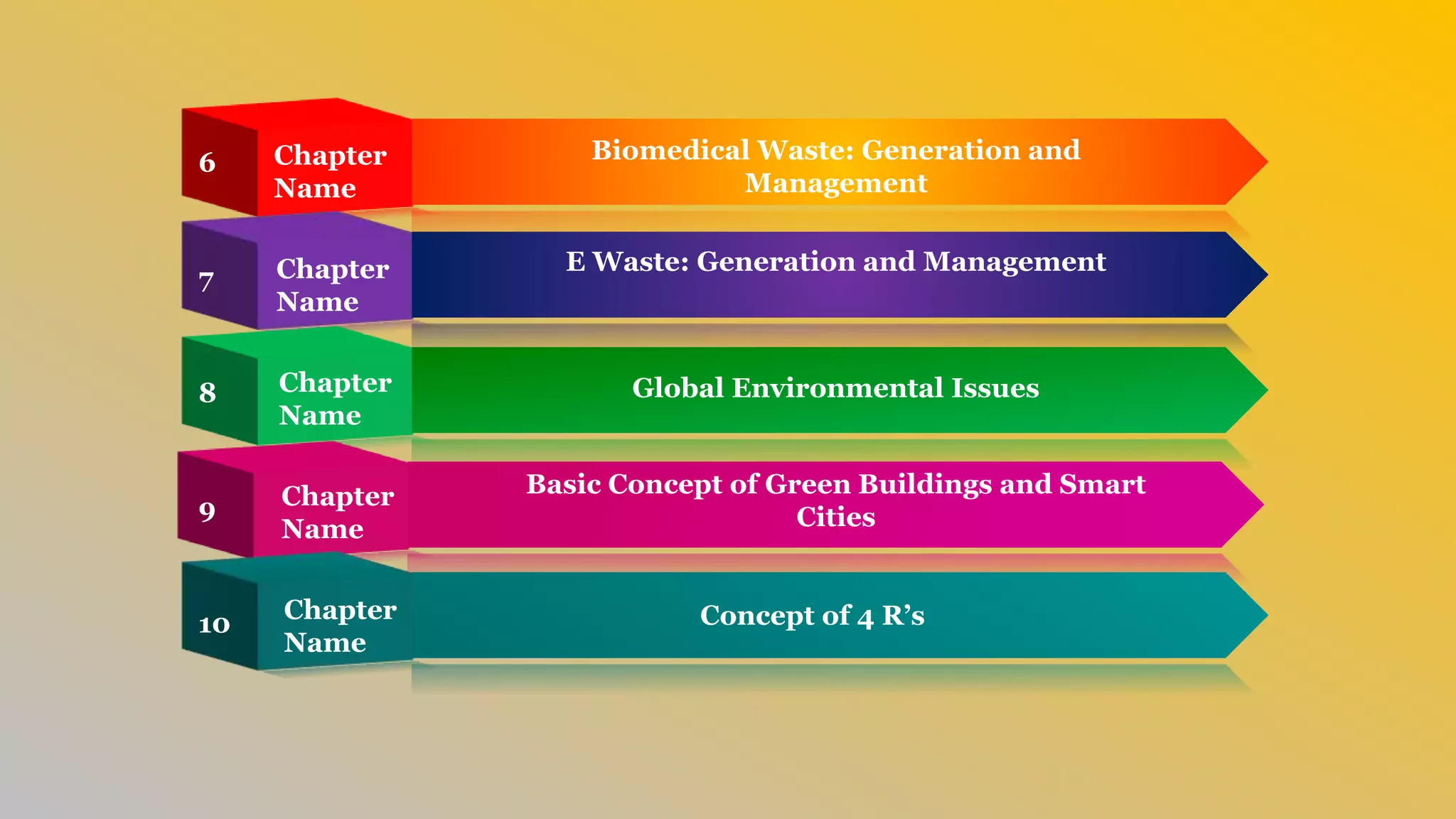 Introduction to Environment | PPTX