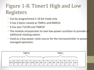 PIC timer programming | PPT