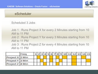 E scheduler | PPT
