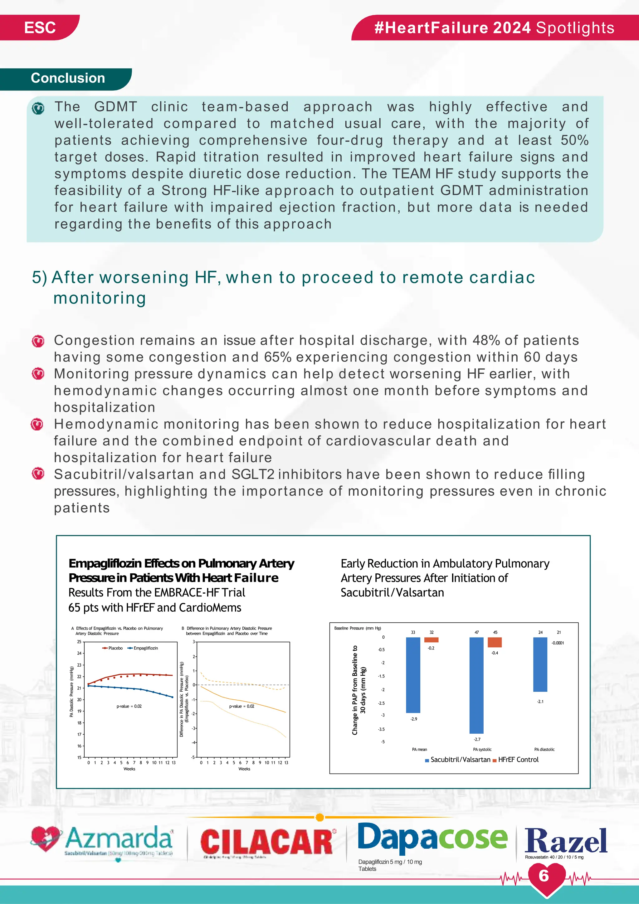 ESC HF 2024 Spotlights Day-2.pptx heart failure | PPTX