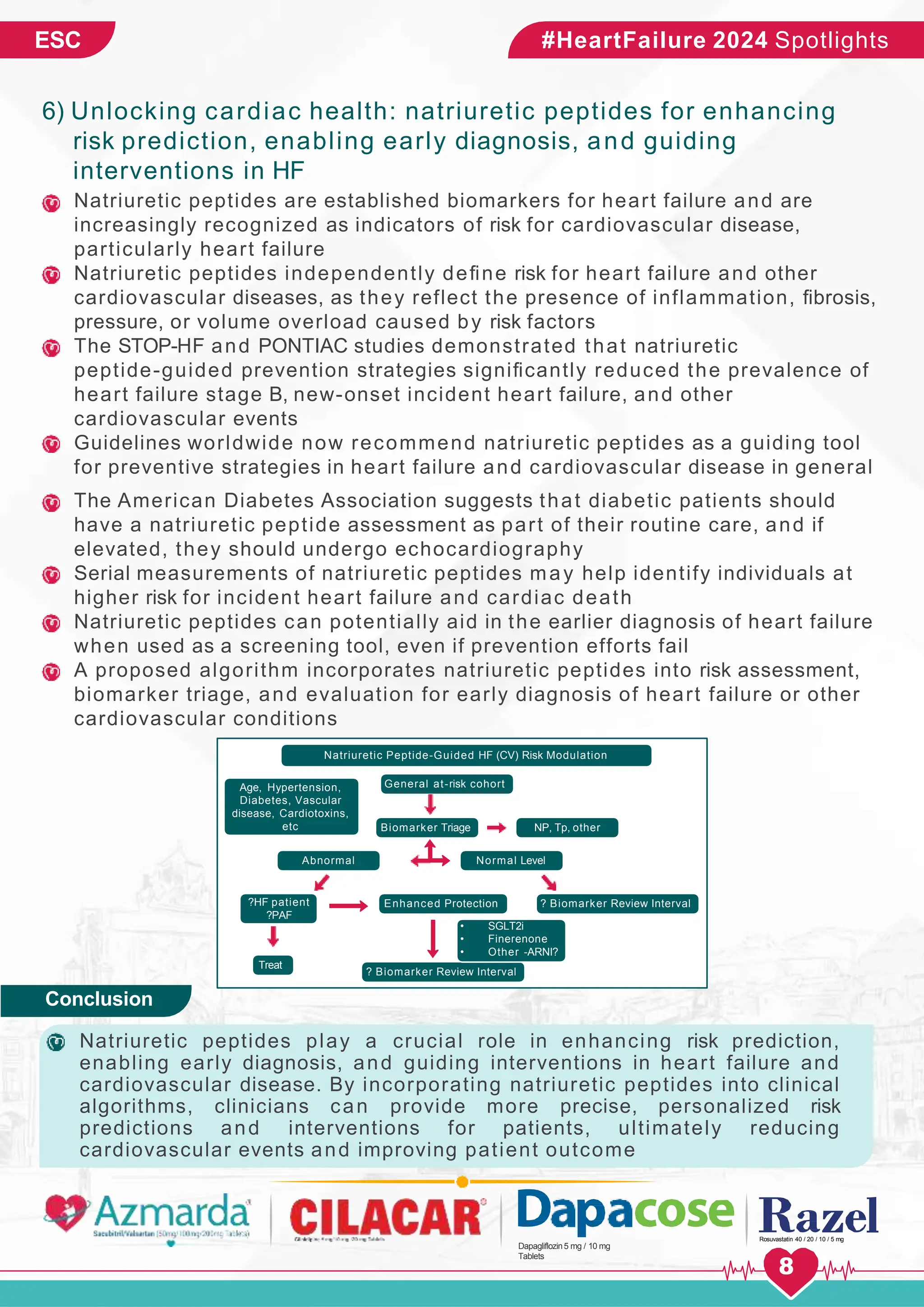 ESC HF 2024 Spotlights Day-2.pptx heart failure | PPTX