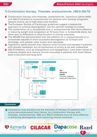 ESC HF 2024 Spotlights Day-2.pptx heart failure | PPTX