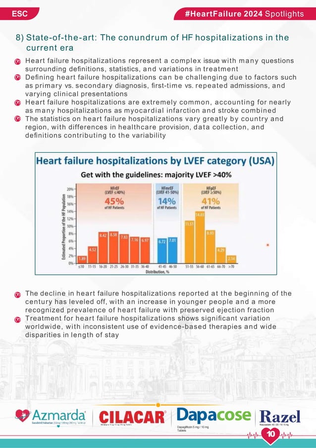 ESC HF 2024 Spotlights Day-2.pptx heart failure | PPTX