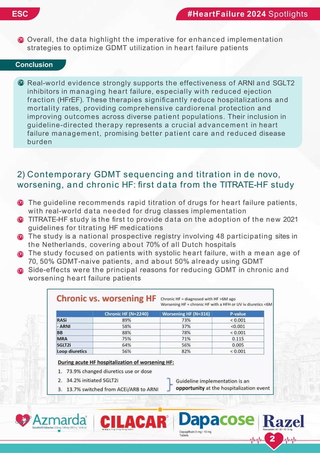 ESC HF 2024 Spotlights Day-2.pptx heart failure | PPTX