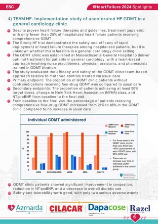 ESC HF 2024 Spotlights Day-2.pptx heart failure | PPTX