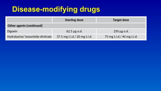 ESC Heart Failure teaching slides .pptx
