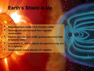 Space Weather: Forecasting, Tracking, and the Effects of Earth Directed ...