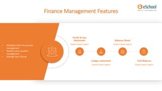 Pakistan's No. 1 School Management System -eSchool software | PPT