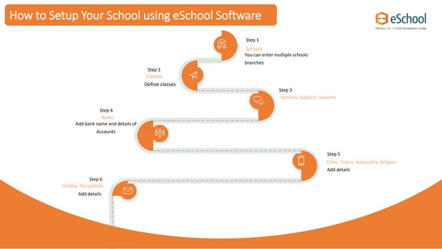 Pakistan's No. 1 School Management System -eSchool software | PPT