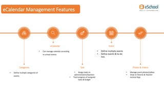 Pakistan's No. 1 School Management System -eSchool software | PPT