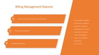 Pakistan's No. 1 School Management System -eSchool software | PPT