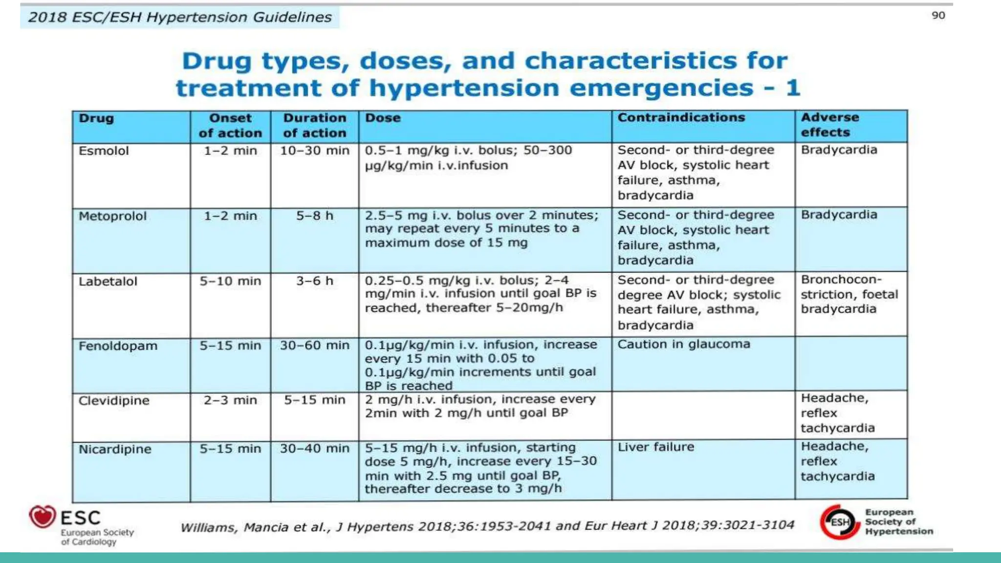 ESC HYPERTENSION GUIDLINES 2018 European society of heart | PPTX | Heart and Cardiovascular ...
