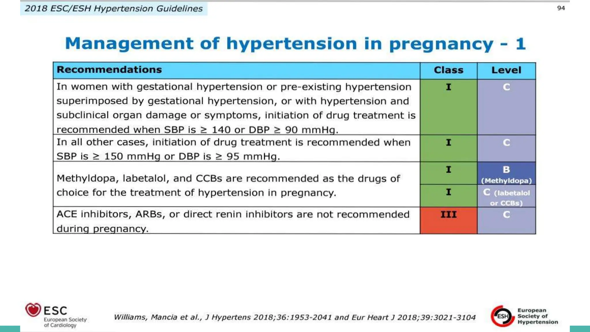 ESC HYPERTENSION GUIDLINES 2018 European society of heart | PPTX | Heart and Cardiovascular ...