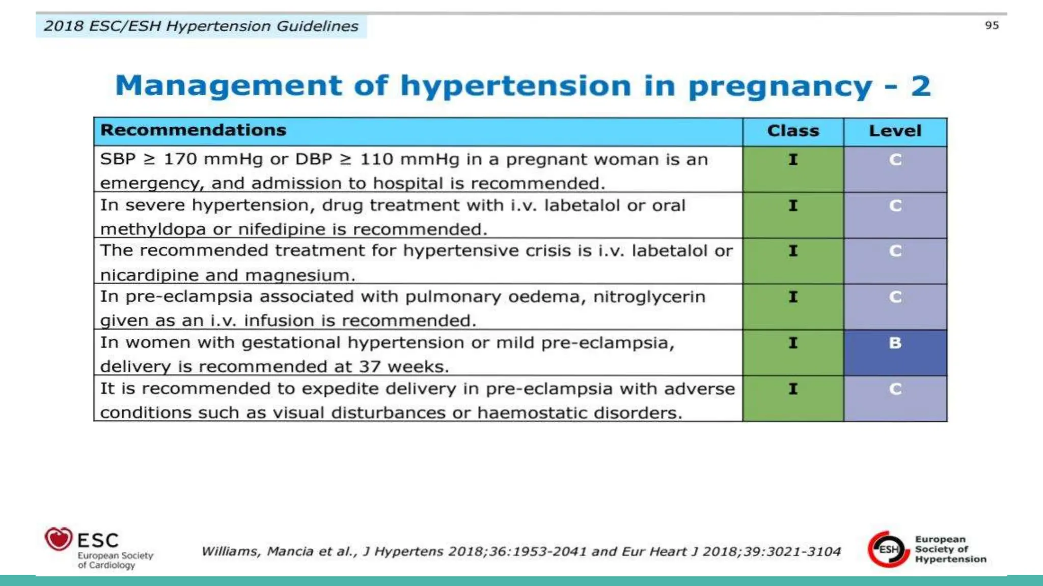ESC HYPERTENSION GUIDLINES 2018 European society of heart | PPTX | Heart and Cardiovascular ...