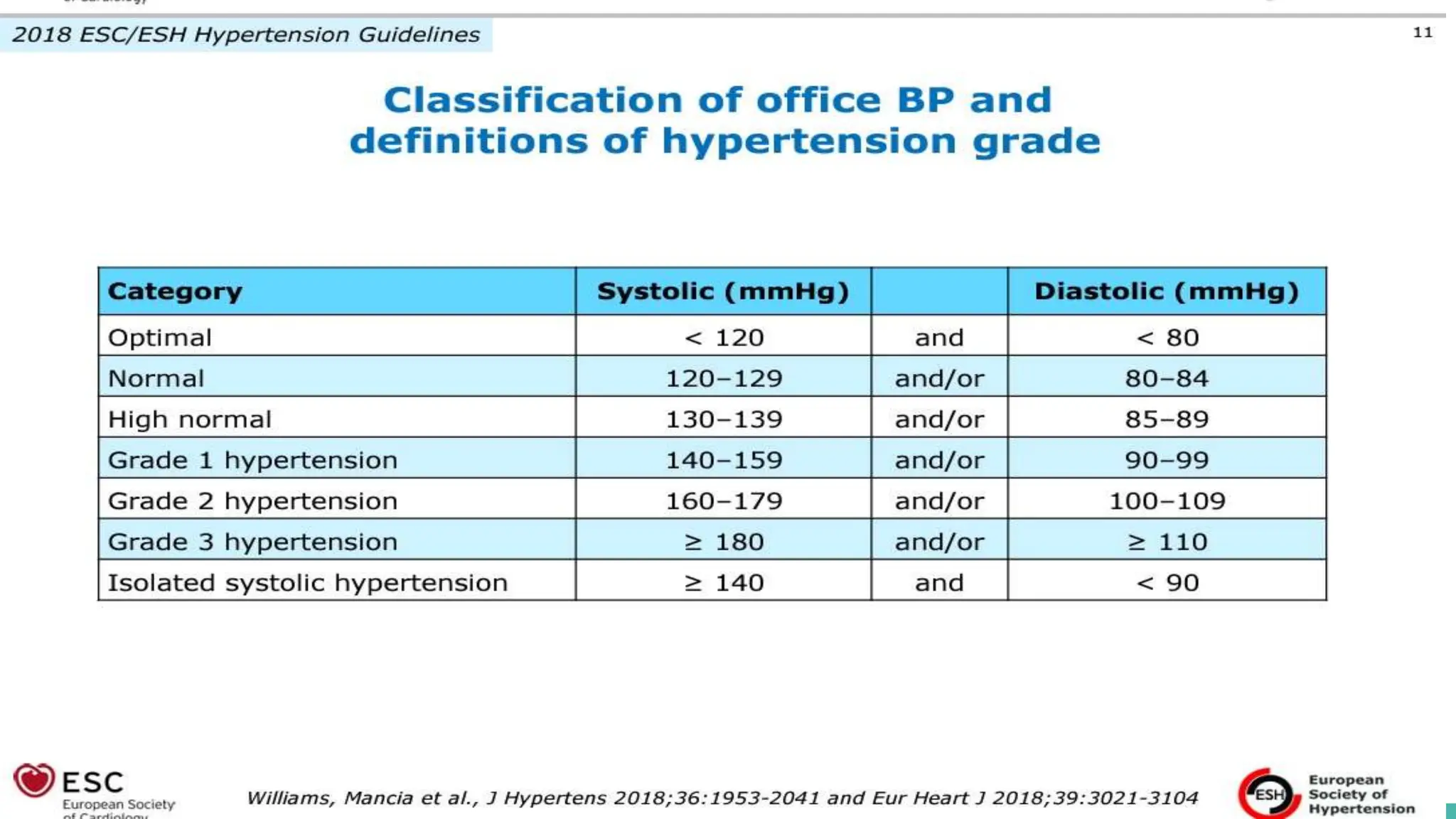 ESC HYPERTENSION GUIDLINES 2018 European society of heart | PPT